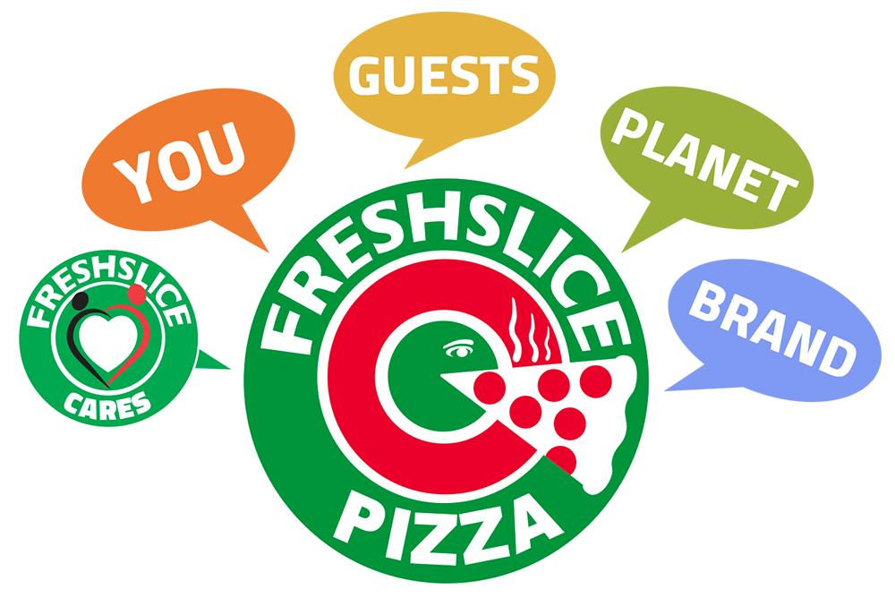 FRESHSLICE Pizza - About Our Company